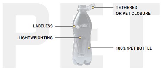 Food barrier packaging: Top 10 material & application innovations