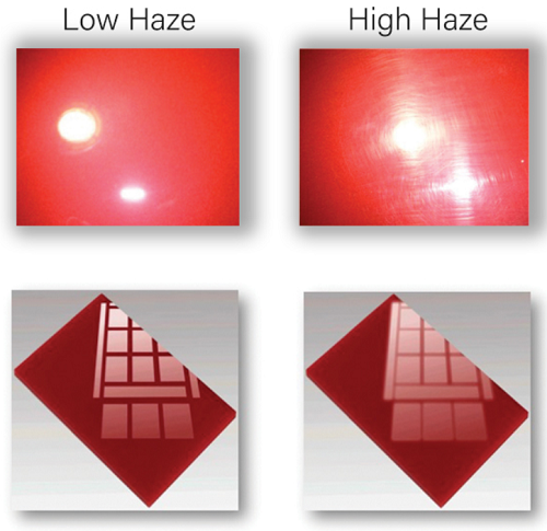 Haze in Paint & Coatings: Types, Causes and Measurement