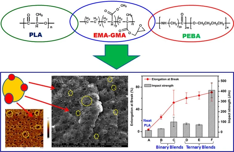 Impact-resistant plastics: Properties, types, applications, & trends