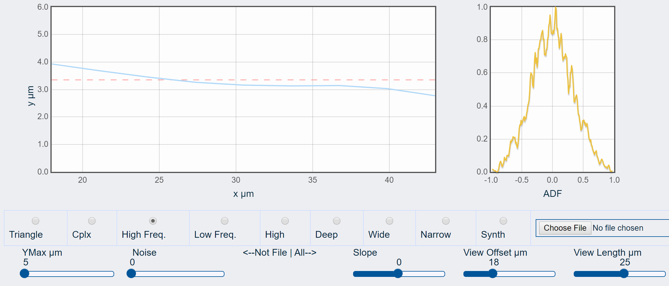 Substrate Surface Analysis: Get the Most from Roughness Data