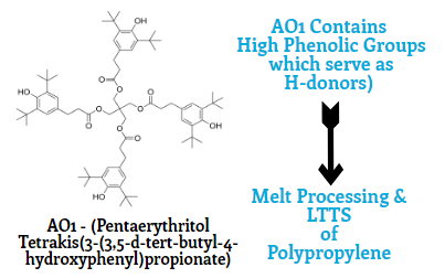 Antioxidants & Stabilizers for Polyolefins (PP, PE) | Selection Guide