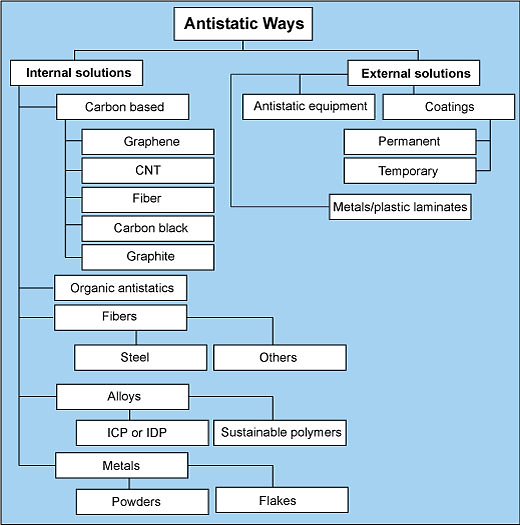Antistatic Agents for Polymers: Comprehensive Selection Guide