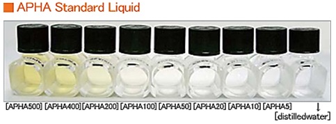 Lubricants Additives : Types, Properties, Uses & Processing Guide