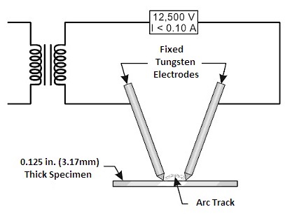 Arc Resistance of Polymers: Values and Measurement Standard