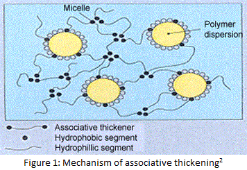 Powdered Thickening Agent Adds Sustainability, Safer Ingredients, and ...
