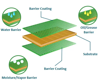 Barrier Coatings: Key Properties, Examples, and Applications