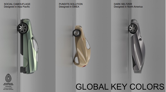 BASF Releases 2020-2021 Automotive Color Trends Collection