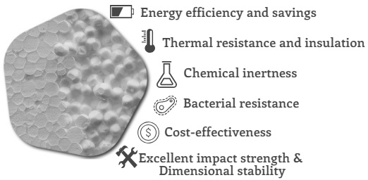 Expanded Polystyrene (EPS Foam): Uses, Structure & Properties