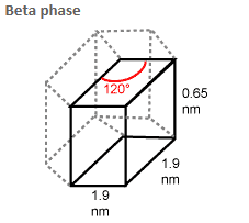 Nucleating Agents & Clarifiers Selection Tips for Polypropylene