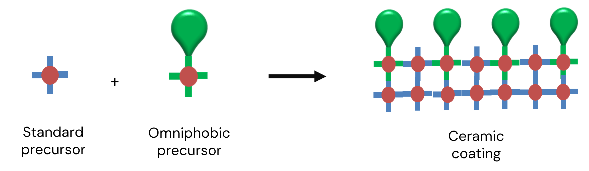 Axcentive's EXOCOAT™ Ceramic Coil: A PFAS-free anti-graffiti coating ...