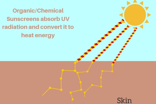 UV Filters Selection