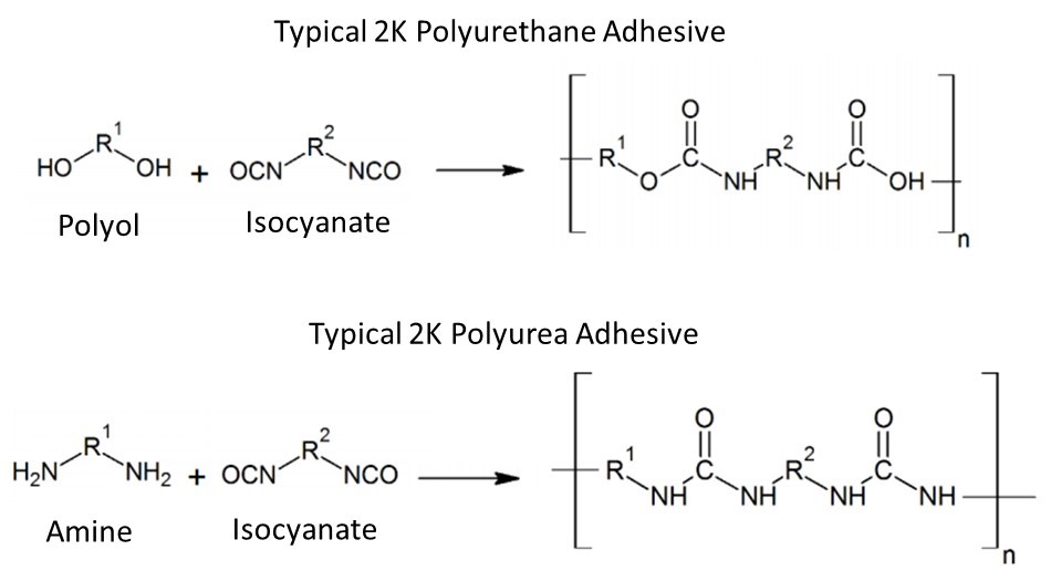 Polyurea Adhesives and Sealants