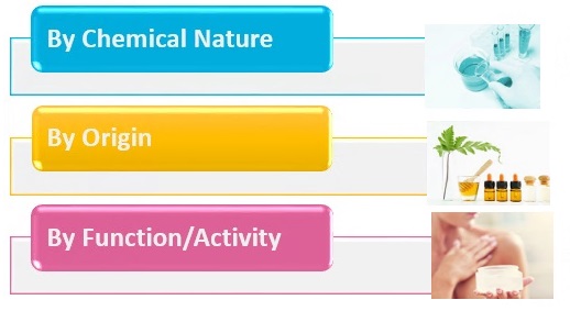 Myths & Facts Regarding Cosmetics & Active Ingredients