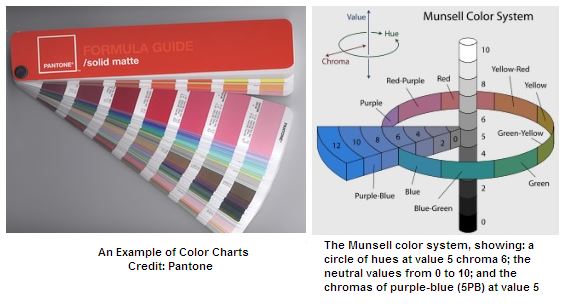 Cosmetic Pigments – Types, Uses and Color Selection