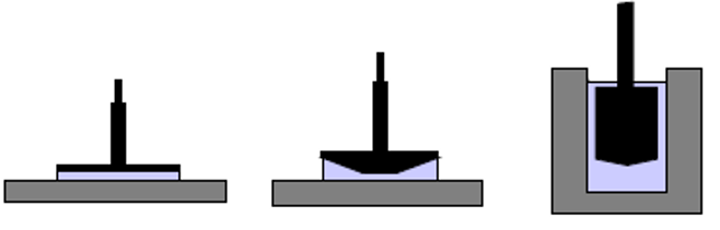Rheology in Paints and Coatings – Essential Concepts