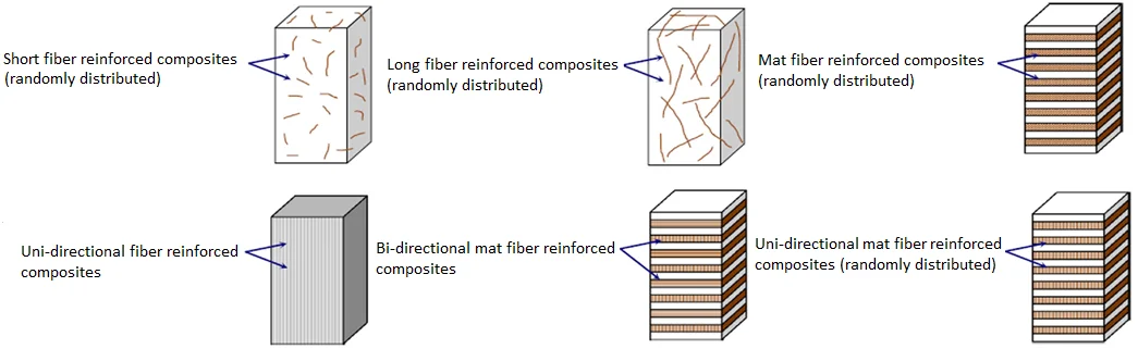 Plastics Reinforcement: Role of Additives, Mechanisms, and Market ...