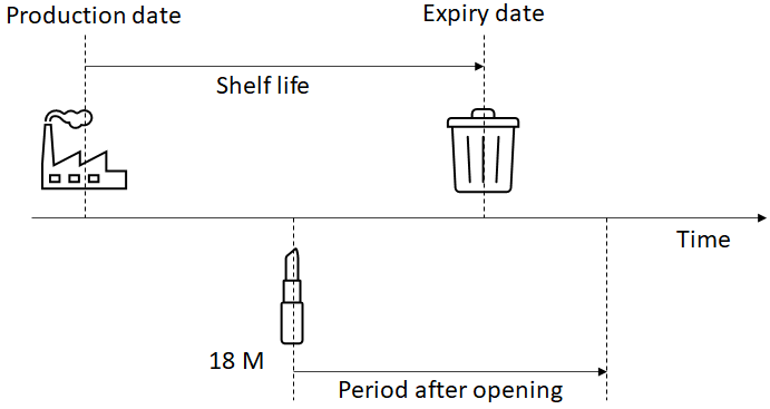Preparing your EU Product Information File (PIF) – Detailed Guide