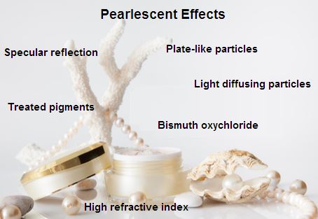 Cosmetic Pigments – Types, Uses and Color Selection