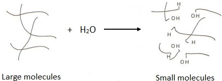 Prevent Degradation via Hydrolysis