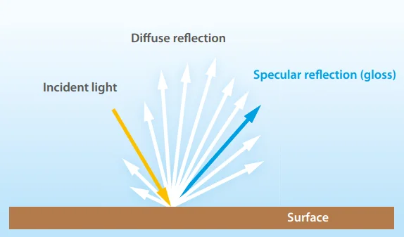 Jetness in Coatings: Measurement, Comparisons, and Applications