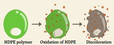 Antioxidants & Stabilizers for Polyolefins (PP, PE) | Selection Guide