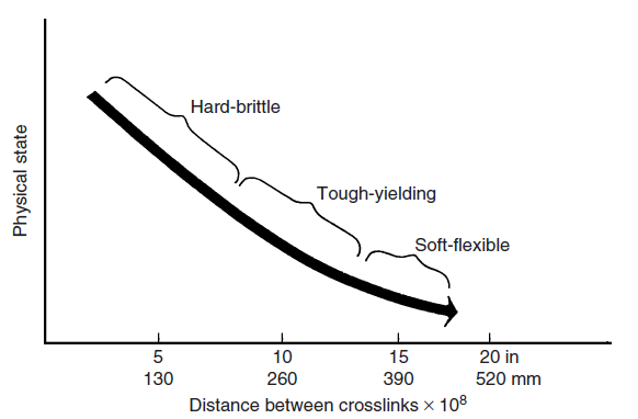 Epoxy Resins Selection for Adhesives and Sealants: Complete Guide