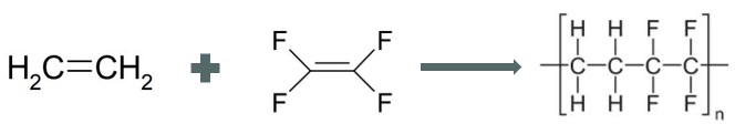 Ethylene Tetrafluoroethylene (ETFE) - Uses, Structure & Material Properties