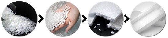 Expanded Polystyrene (EPS Foam): Uses, Structure & Properties
