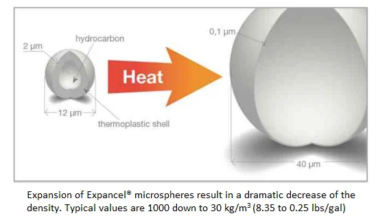 Lightweighting: Additives, Mechanisms, Applications, & Future Prospects