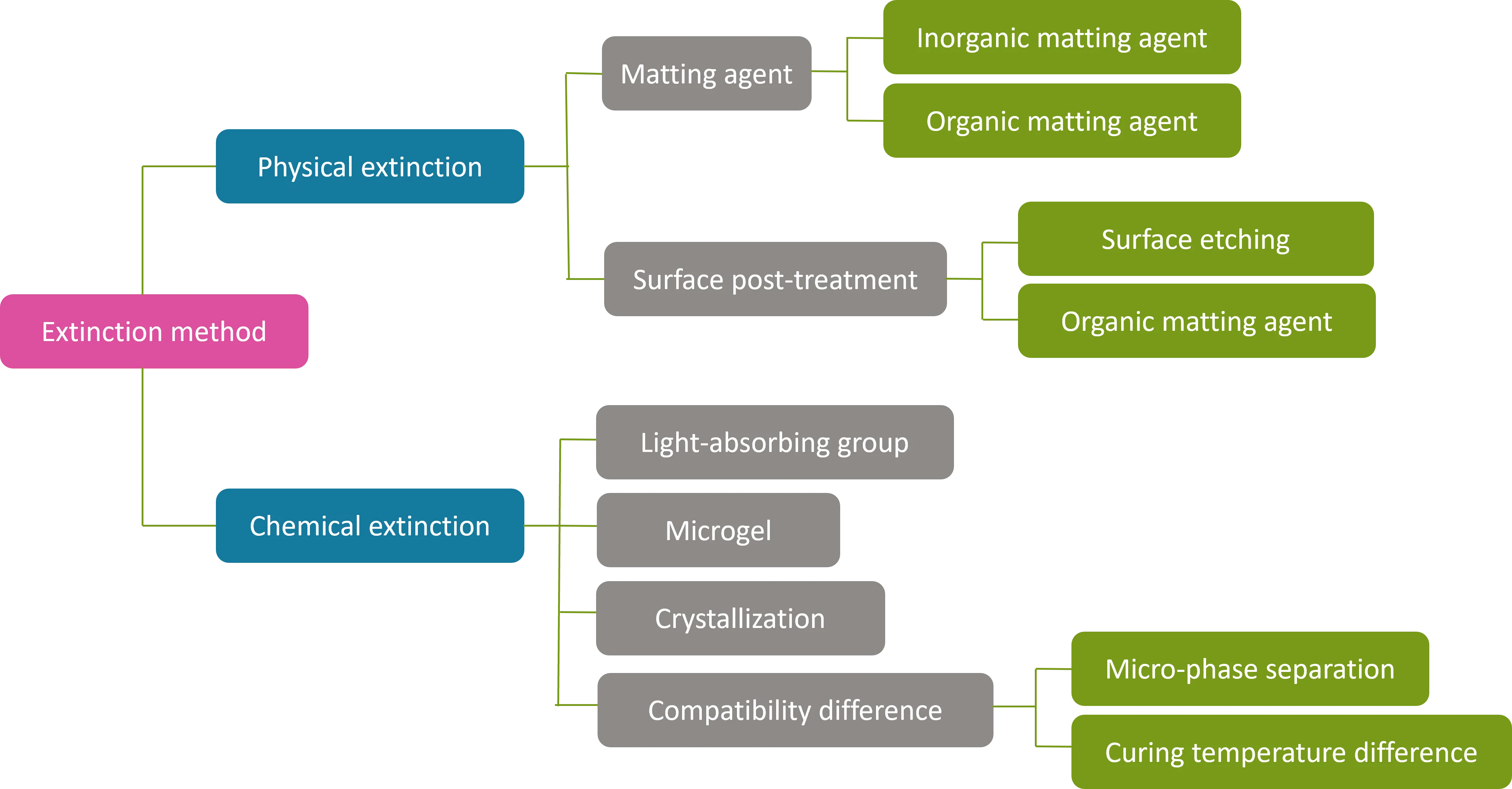Matte Finish: Additives, Key Considerations, & Applications