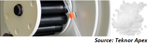 Transparent Plastics: Latest Technology Updates and End-use Applications