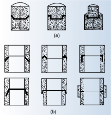 Adhesive Joint Designs and Strength - Types of Stress & Variables