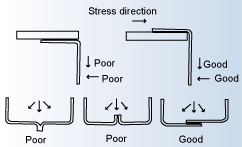 Adhesive Joint Designs and Strength - Types of Stress & Variables