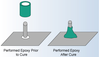 B-Staged Epoxy Adhesives Formulations