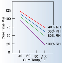 RTV Silicone Sealants: Features, Technologies, and Starting Formulations