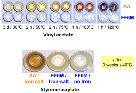 Redox Chemistry for Effective Reduction of Free Monomer in Emulsion ...