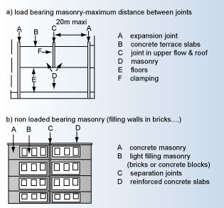 Sealants for Building and Construction - A Comprehensive Guide