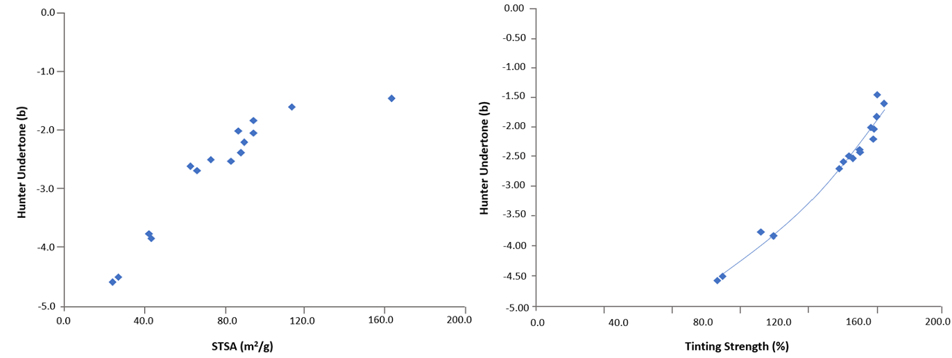 Birla Carbon Solves Tinting Challenges in Paints and Coatings