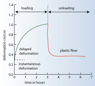 Sealants for Building and Construction - A Comprehensive Guide