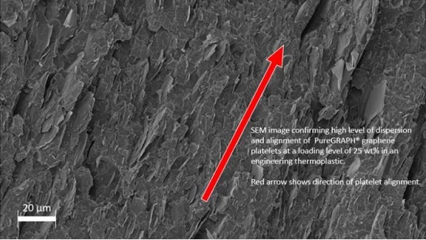 Research Confirms Benefits of First Graphene’s Materials in Thermoplastics