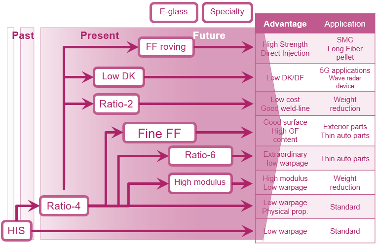 Nittobo Flat Fibers Center