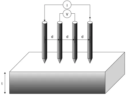 Volume Resistivity: Unit, Formula & Test Methods of Plastics
