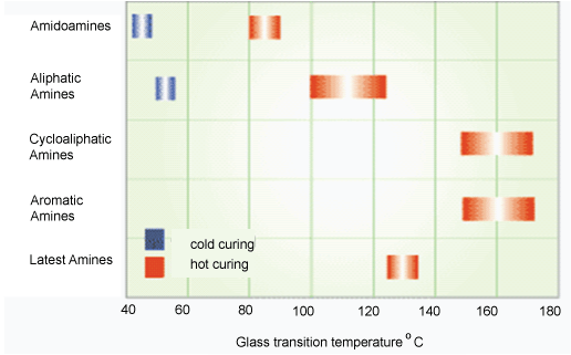 Epoxy Resins Selection for Adhesives and Sealants: Complete Guide
