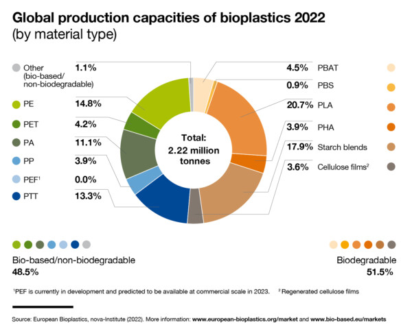 Bioplastics 101: Making the Right Biopolymer Choice