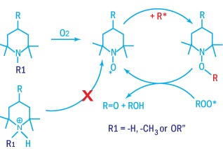 UV/Light Stabilizers for Adhesives