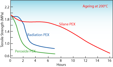 Silane – A Multifunctional Compound for Plastics