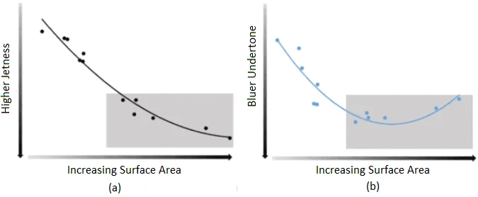 Jetness in Coatings: Measurement, Comparisons, and Applications