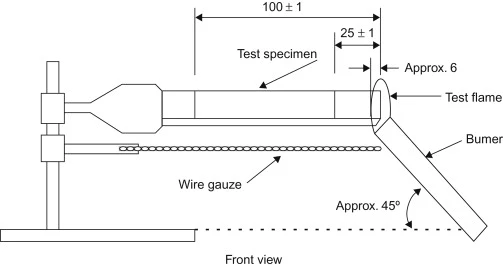 UL 94 Flammability Standards: Vertical & Horizontal Burn