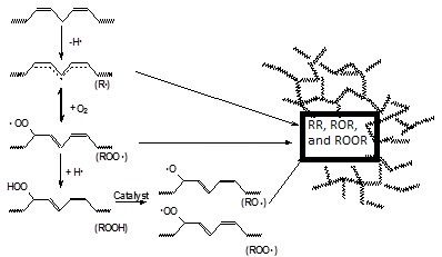 Antioxidants for Paints