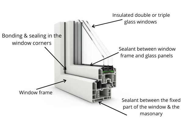 Sealants for Building and Construction - A Comprehensive Guide